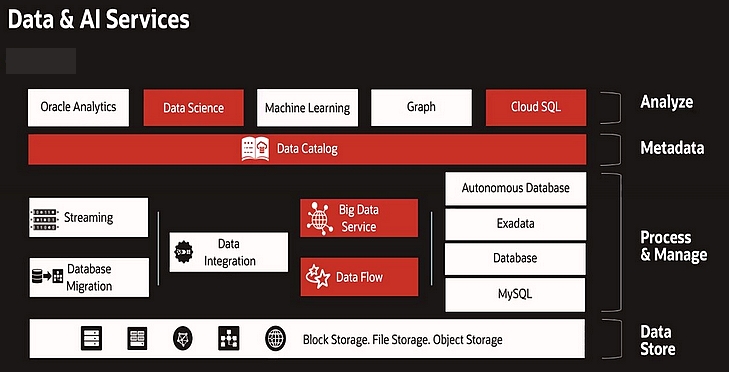 OpenWorld London: Oracle veut jouer le chef d’orchestre sur la data ...