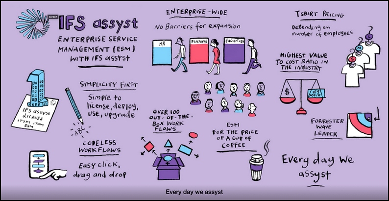 La plate-forme de Service Management Assyst présentée par IFS. - Place ...